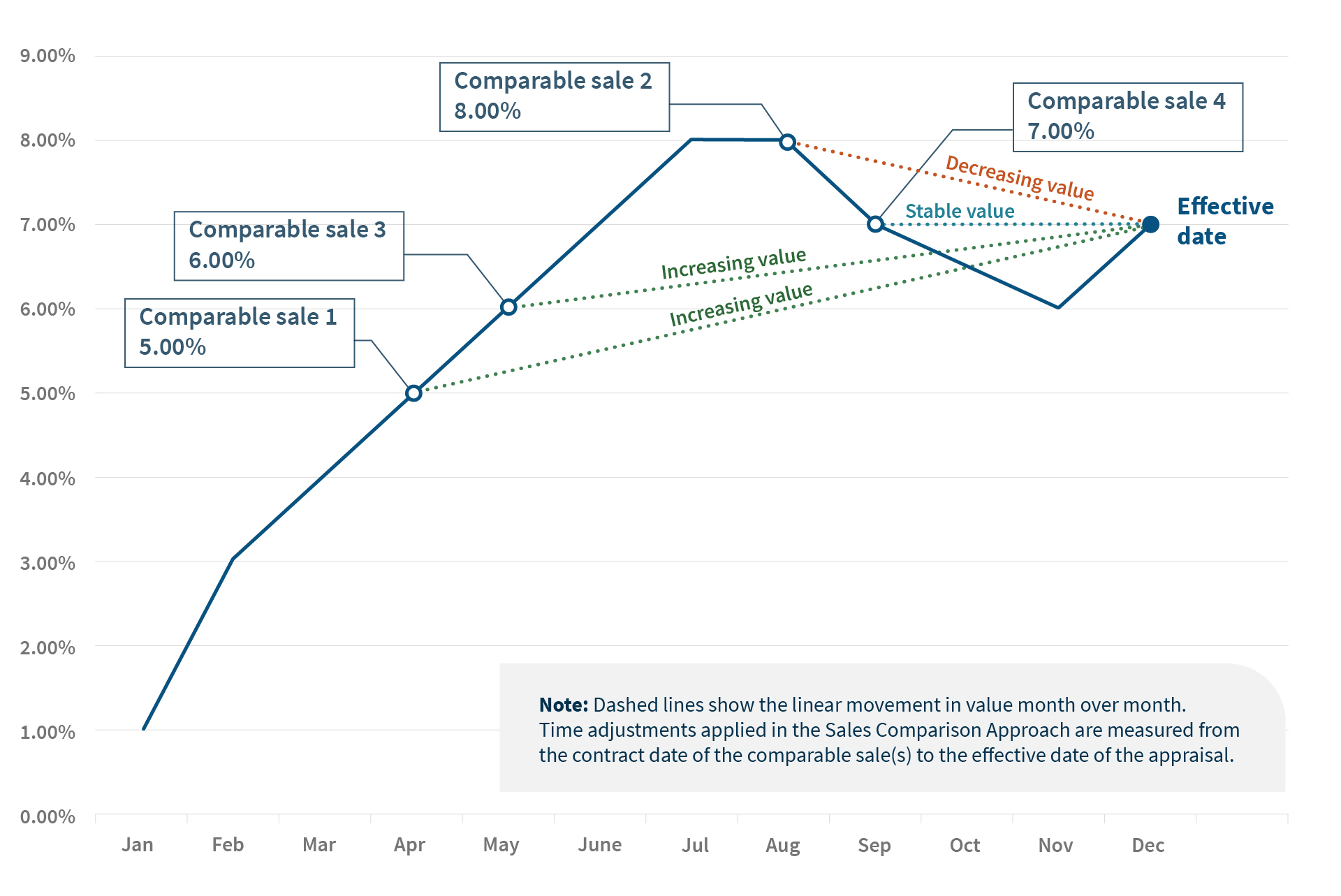 Appraiser Update | Fannie Mae